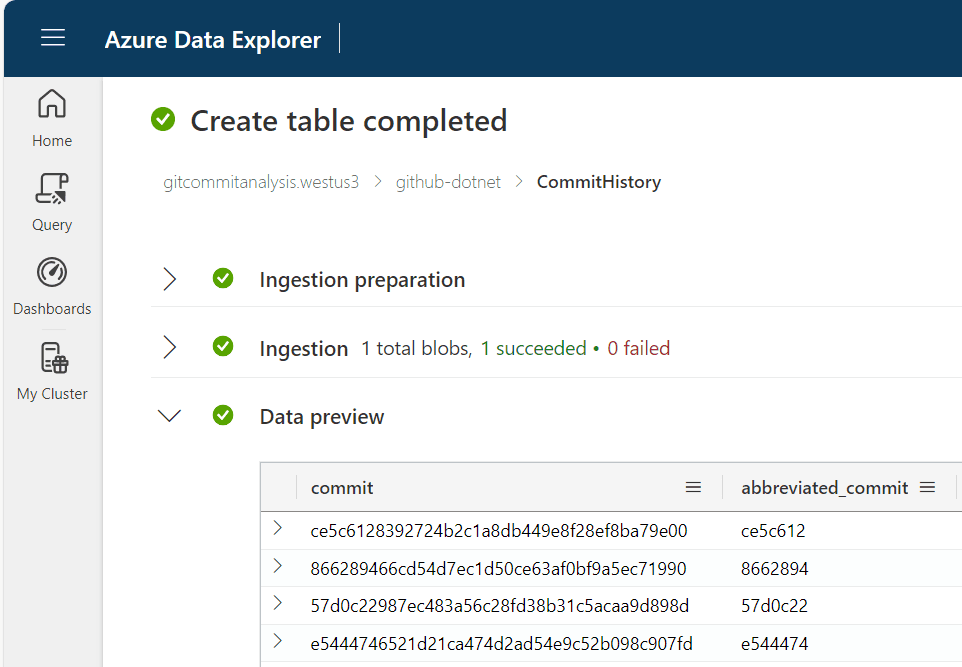 Analysing git commit history using Azure Data Explorer