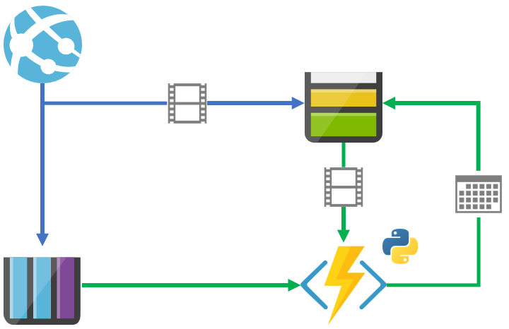Reading And Writing Binary Files With Python With Azure Functions Input And Output Bindings