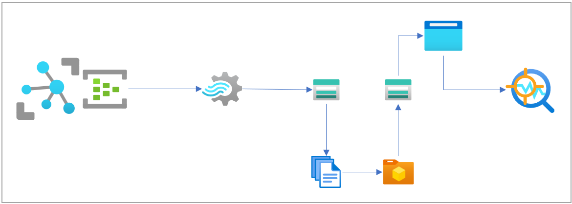 Real-time air quality monitoring and alerting – Part 2 - Training Azure Anomaly Detector