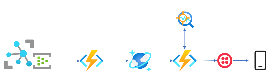 Real-time air quality monitoring and alerting – Part 3 - Bringing it ...