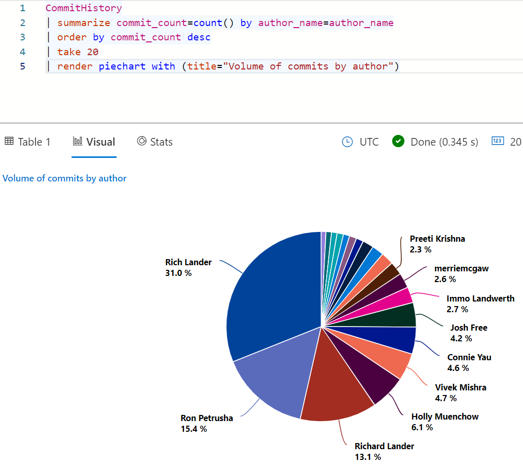 Analysing git commit history using Azure Data Explorer